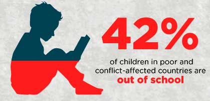 Infographic: Literacy in the world